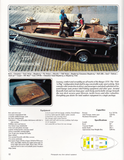 Ranger Boats 1988 - Bass Fishing Archives Old Bass Boats