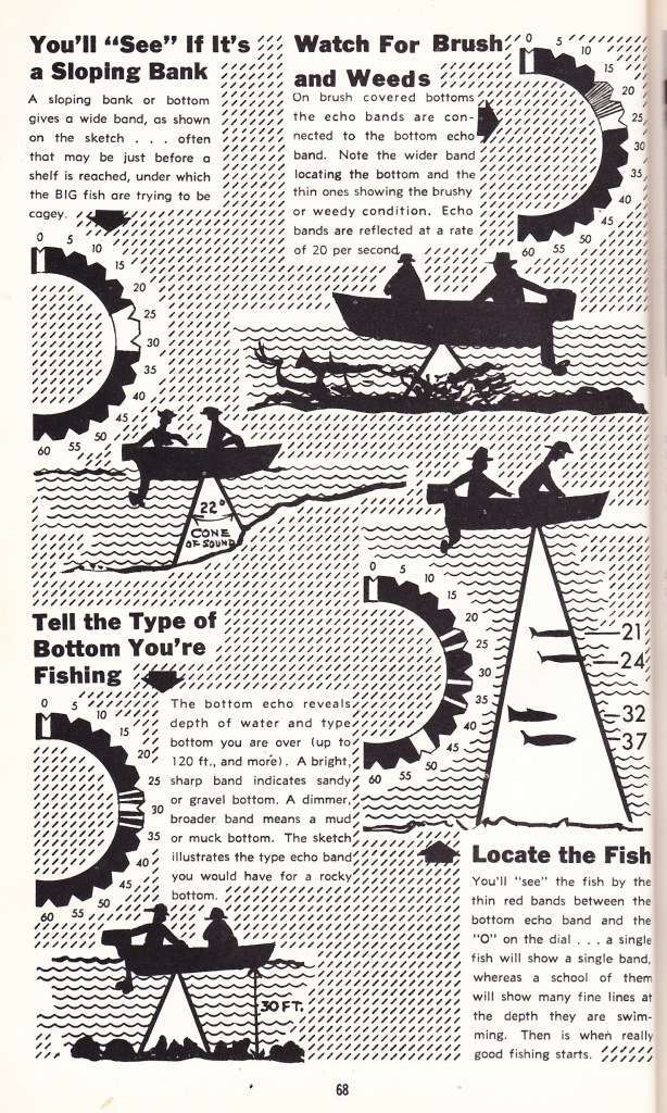 Electronic Fishing 1962 - Bass Fishing Archives Electronics