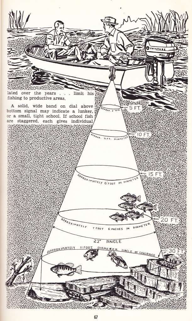 Electronic Fishing 1962 - Bass Fishing Archives Electronics