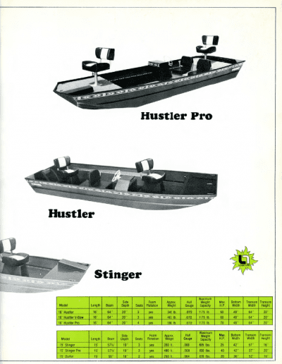 Lowe Boat Parts Catalog
