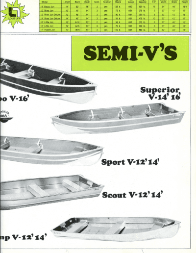 1978 Lowe Line Boat Catalog - Bass Fishing Archives Bass Boat Catalogs