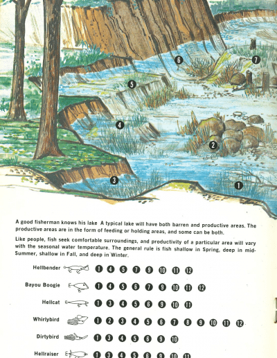 Whopper Stopper Circa 1970 - Bass Fishing Archives Bass Tackle Catalogs