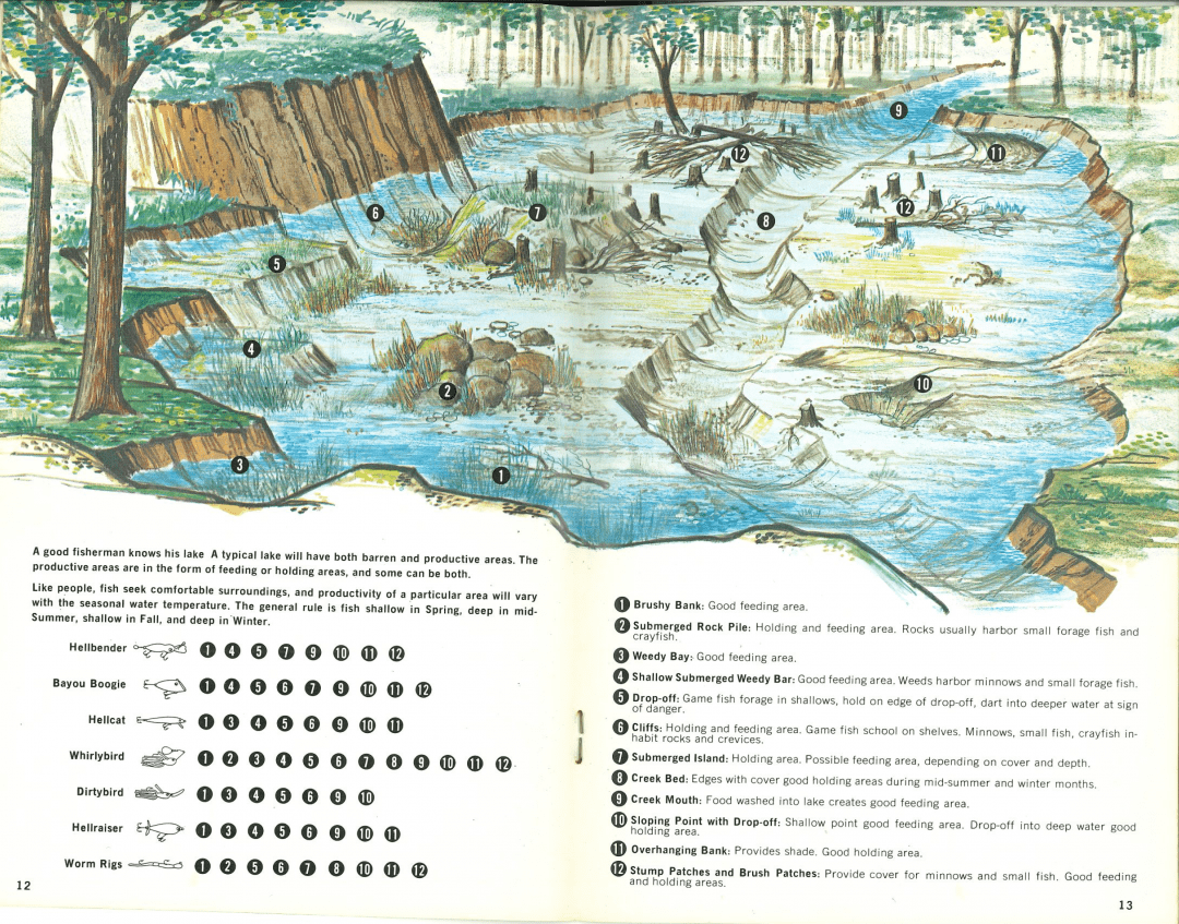 Whopper Stopper Circa 1970 - Bass Fishing Archives Bass Tackle Catalogs