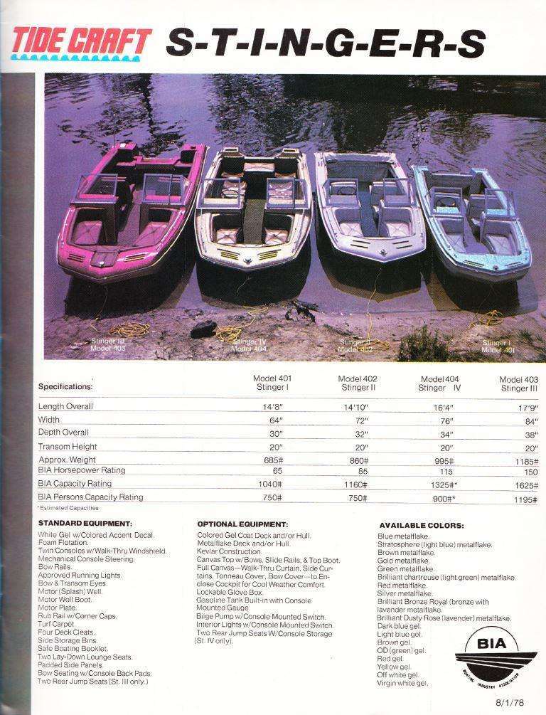 Tide Craft Catalog 1979 - Bass Fishing Archives Bass Boat Catalogs