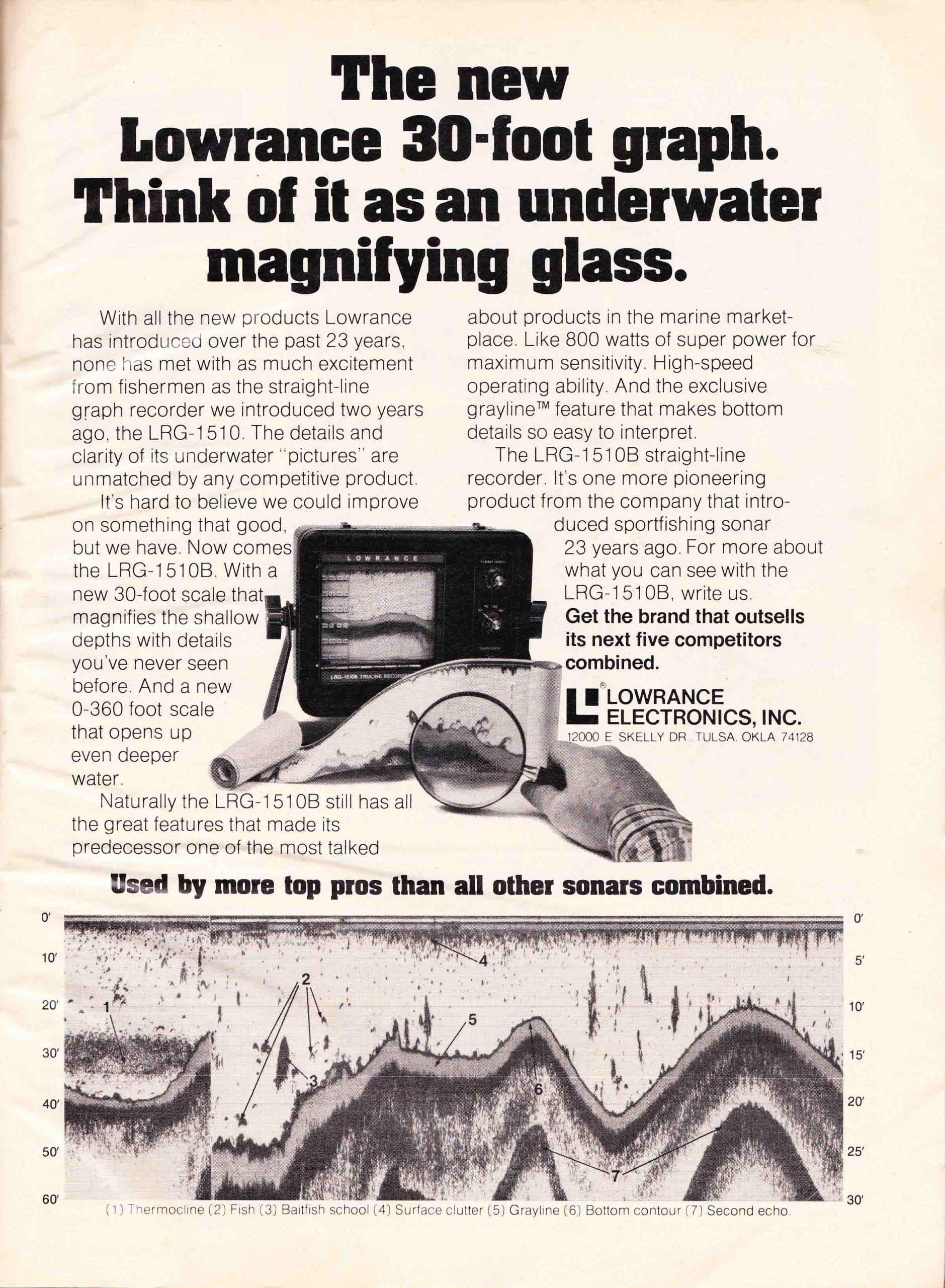 Bass Fishing Electronics 1980 - Bass Fishing Archives Electronics