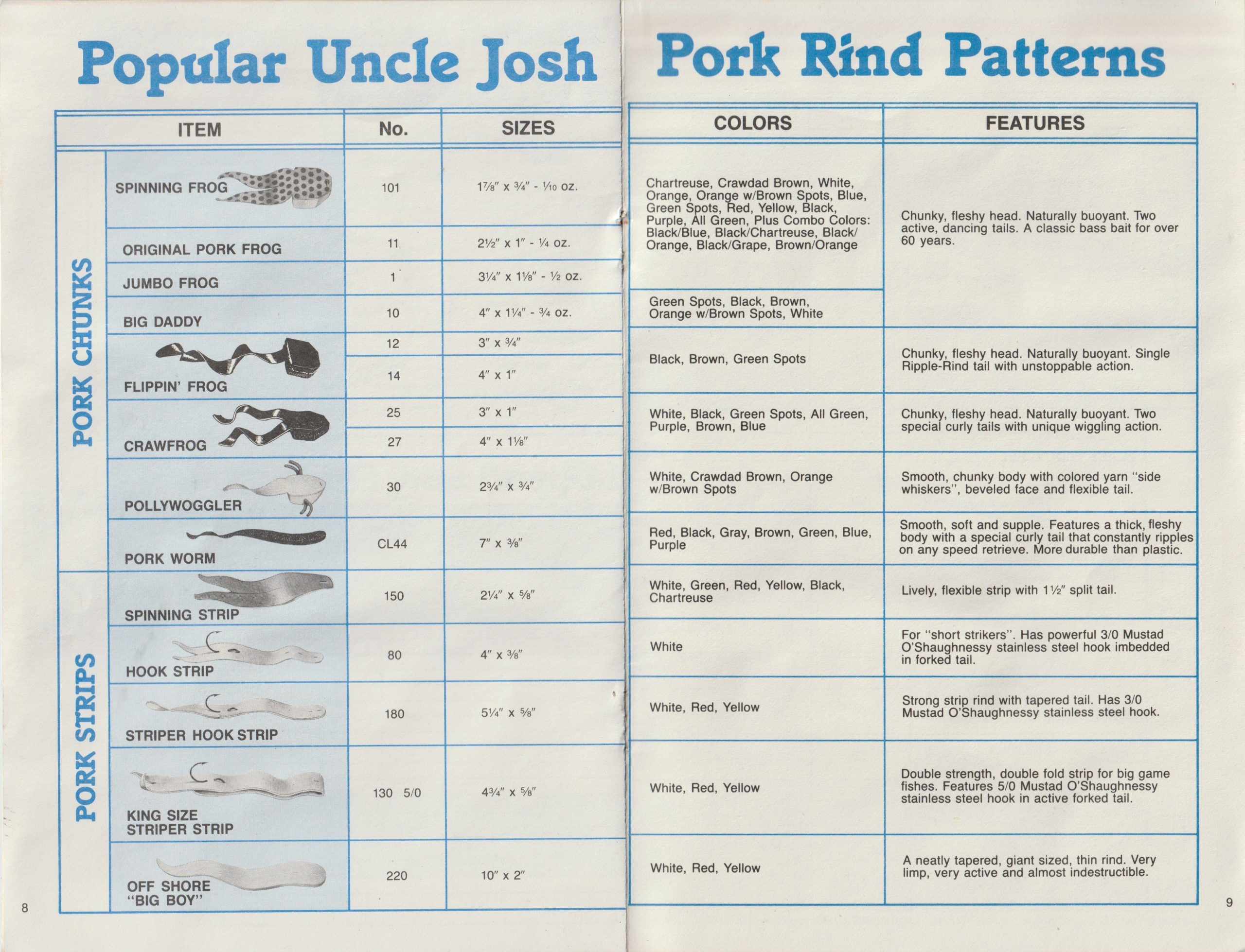 Uncle Josh Brochure - Bass Fishing Archives Uncle Josh