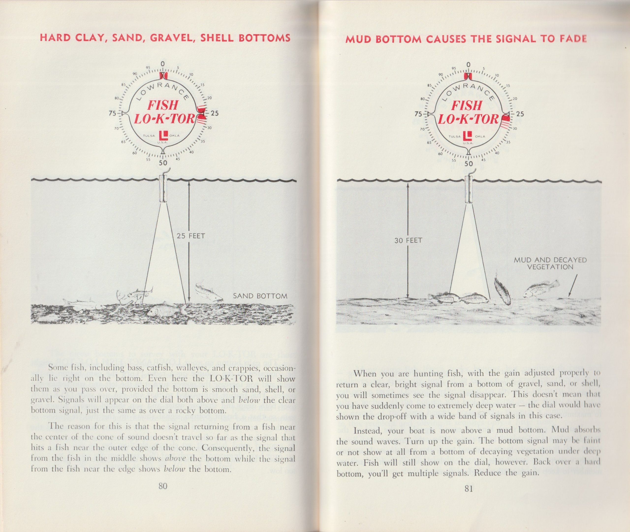 Fun of Electronic Fishing - Bass Fishing Archives Book Reviews
