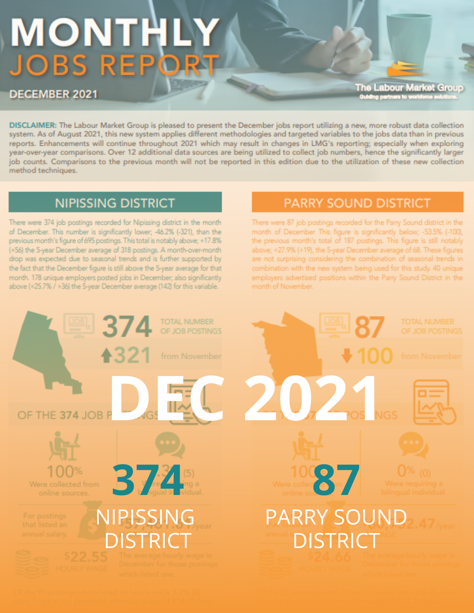 The Labour Market Group | Monthly Jobs Reports