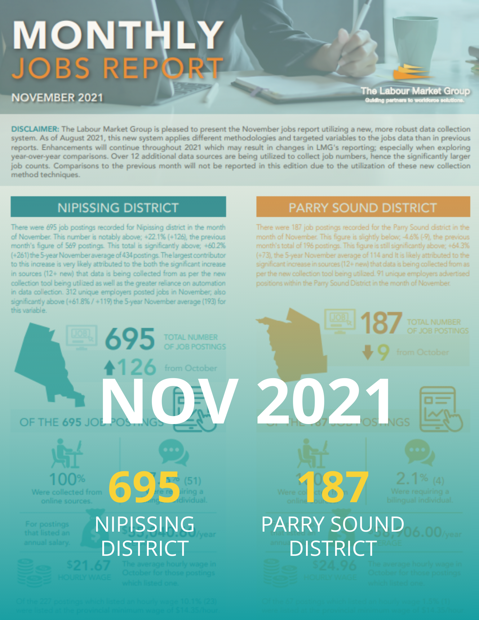 The Labour Market Group | Monthly Jobs Reports