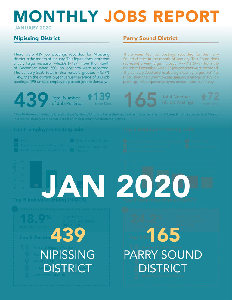 The Labour Market Group | Monthly Jobs Reports