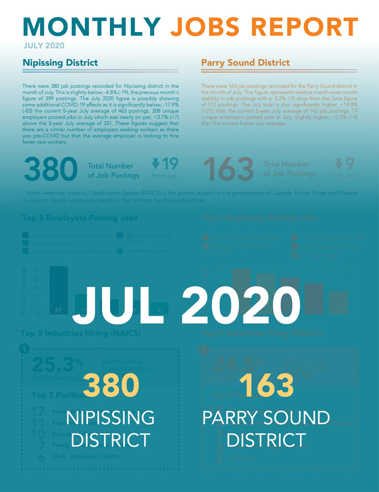 The Labour Market Group | Monthly Jobs Reports