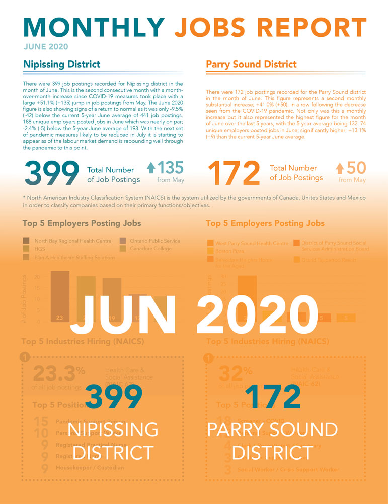 The Labour Market Group | Monthly Jobs Reports