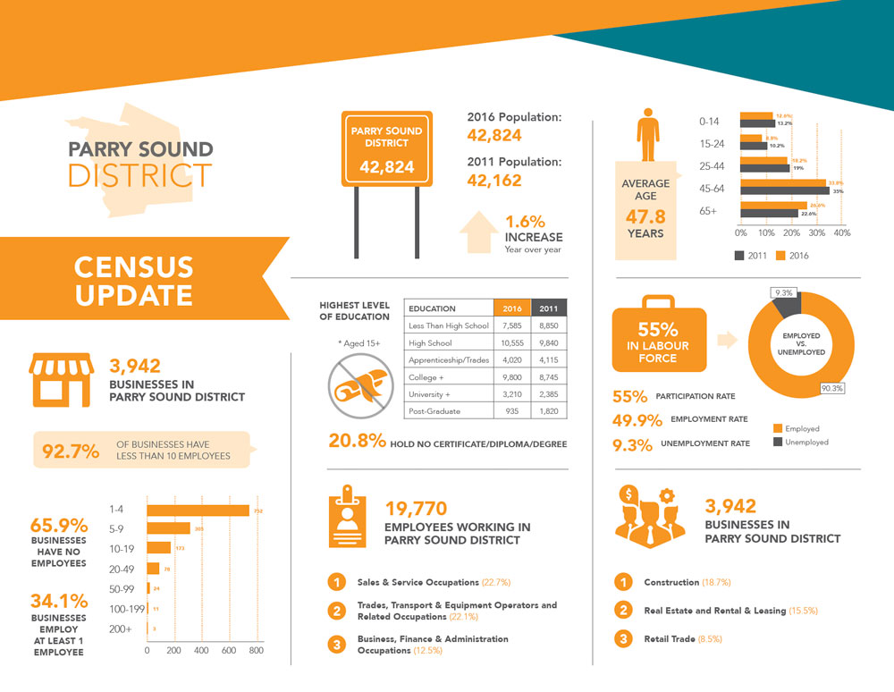 The Labour Market Group | Labour Market Information