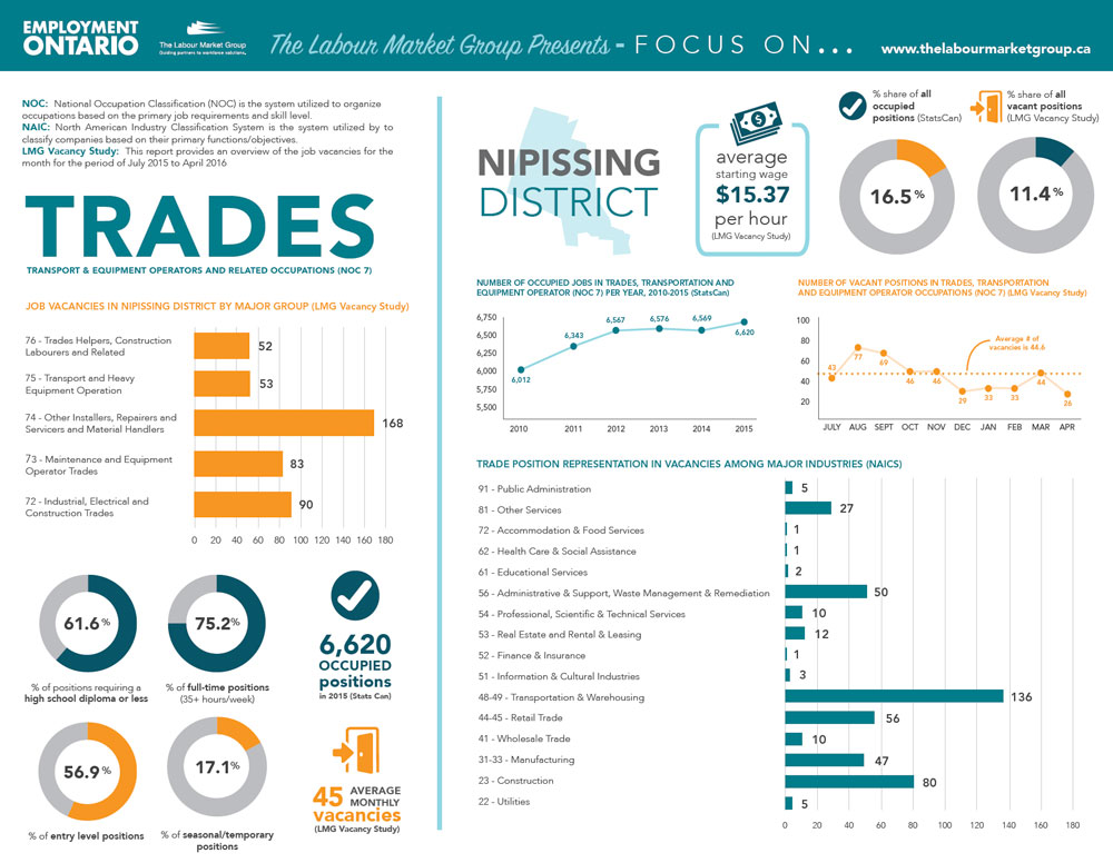 The Labour Market Group | Labour Market Information