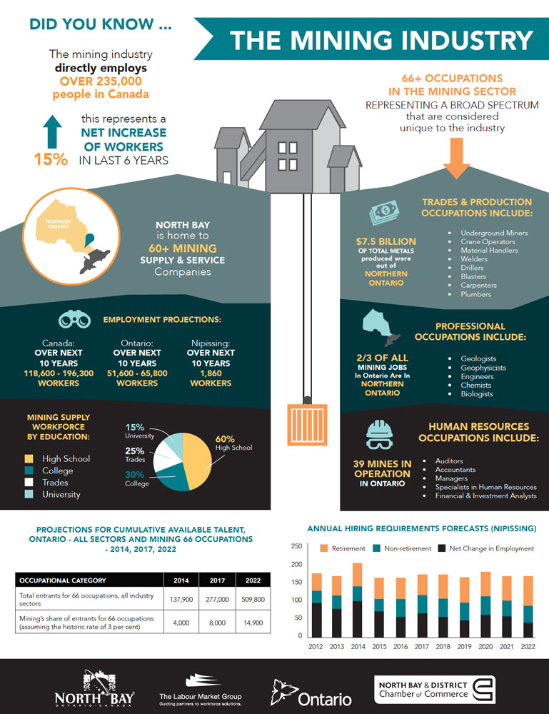 The Labour Market Group | Labour Market Information