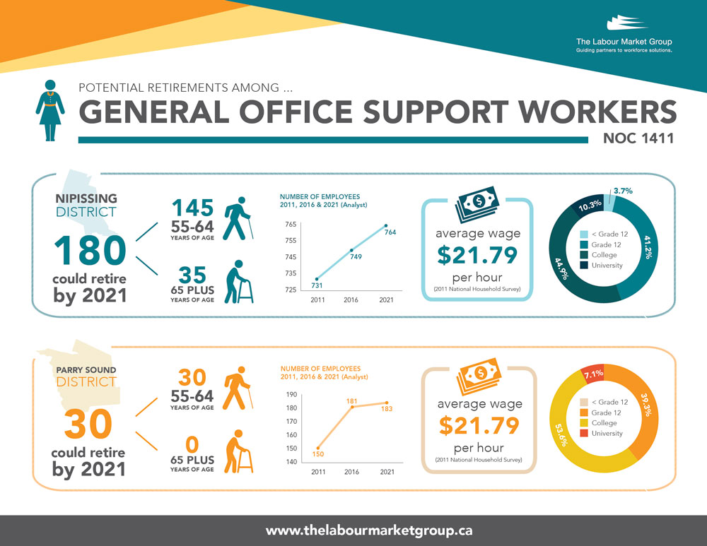 The Labour Market Group | Labour Market Information