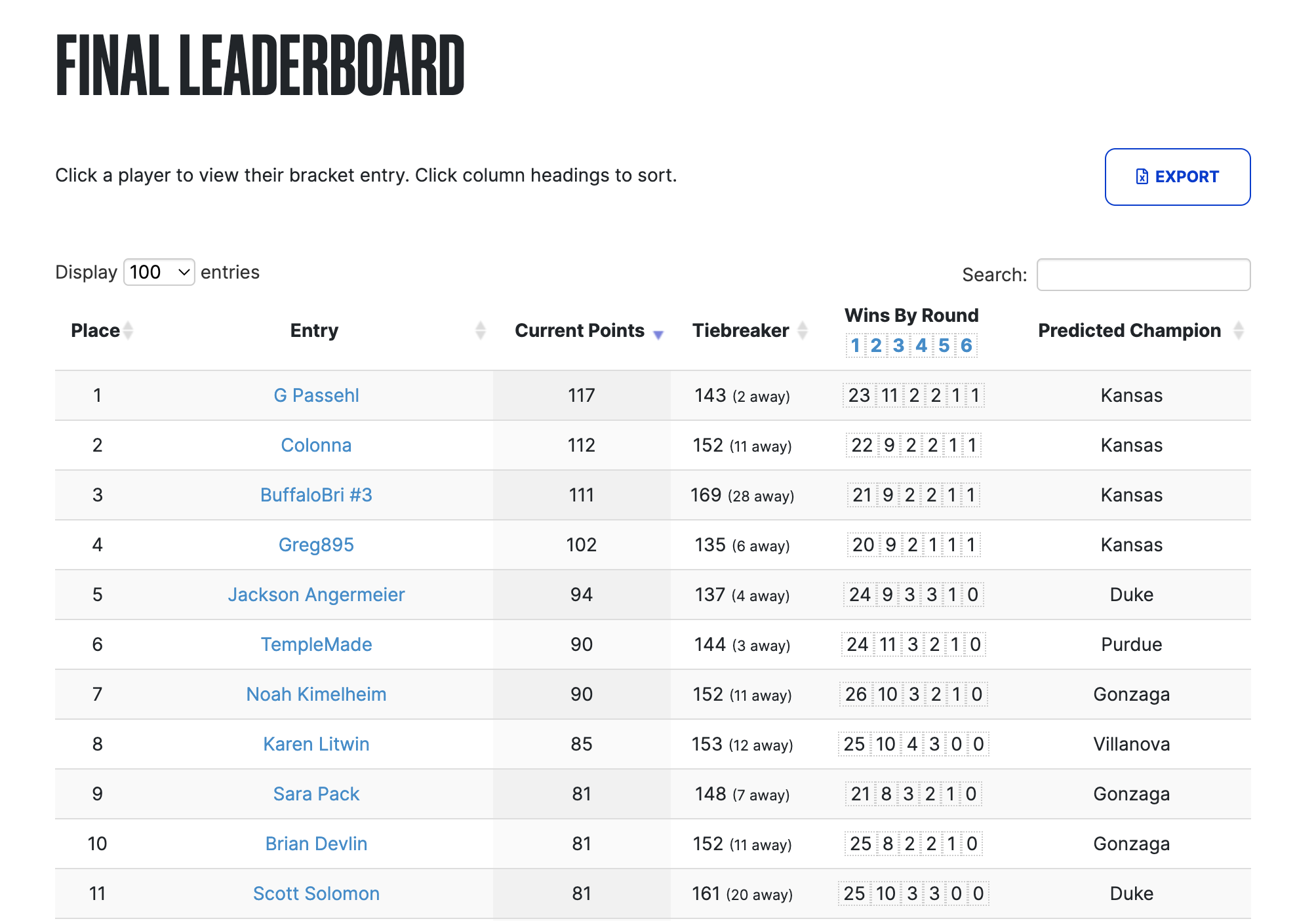 Bracket Madness | Block Pool | Winners Announced