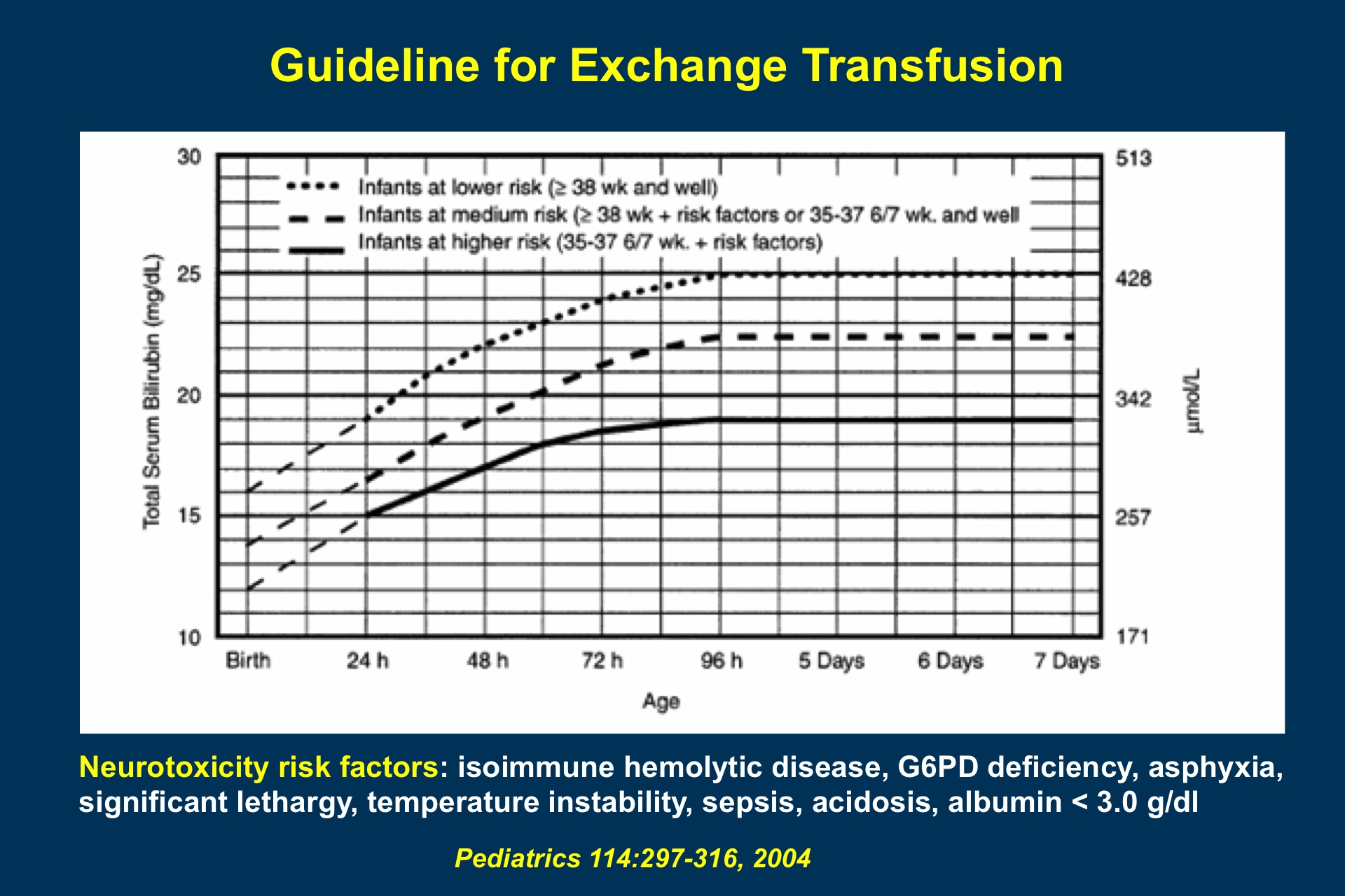Bilirubin Exchange Nomogram