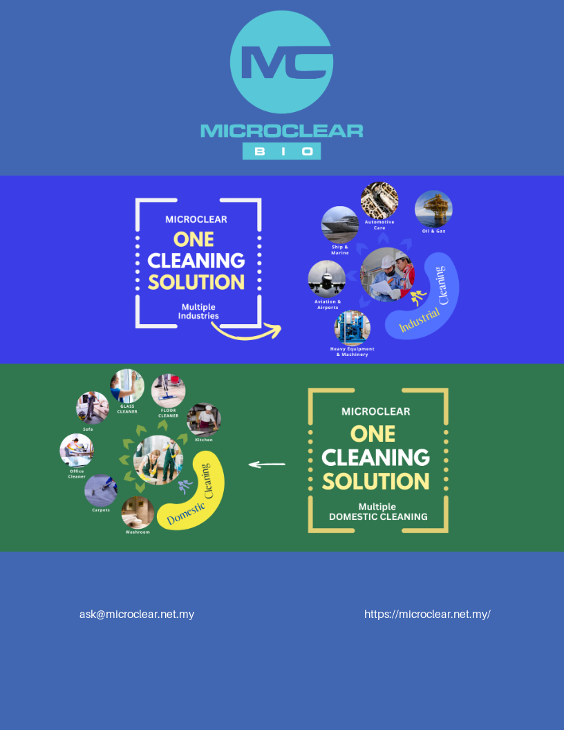 Microclear: Eco-friendly, Multipurpose Heavy Duty Cleaning Solution
