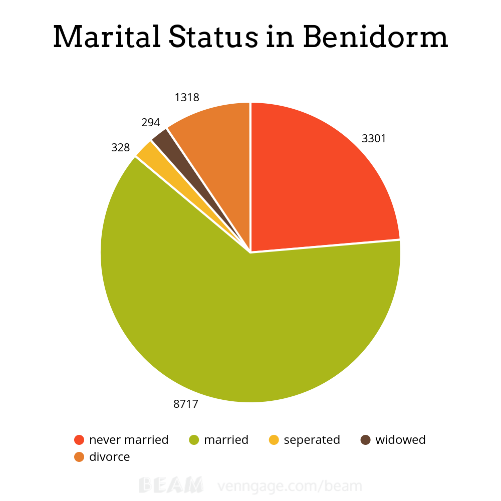 The Gorgeous Benidorm – Year9 – Benidorm Project