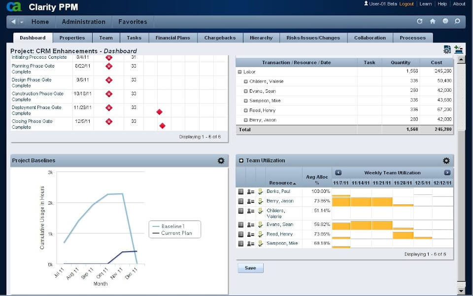 CA Clarity PPM: Entenda o que é e aprenda como utilizar