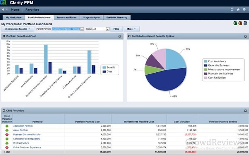 CA Clarity PPM Entenda O Que E Aprenda Como Utilizar CA Clarity PPM Entenda O Que E Aprenda Como Utilizar