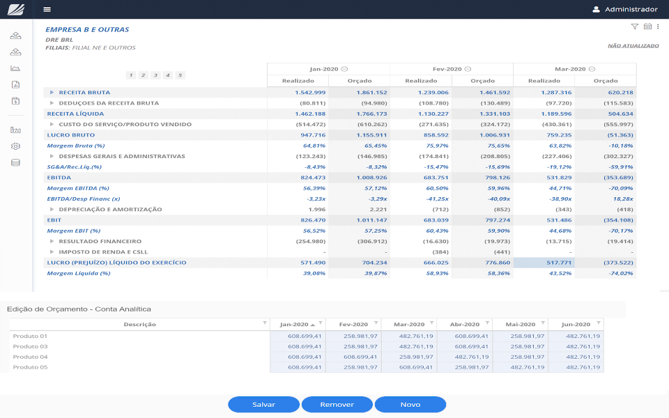 Encontre todas as informações sobre Leverpro