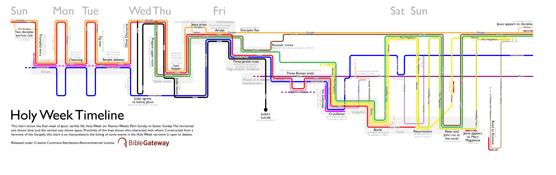 holy-week-timeline - Bible Gateway Blog