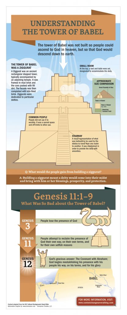 The NIV Cultural Backgrounds Study Bible: The Tower of Babel - Bible ...