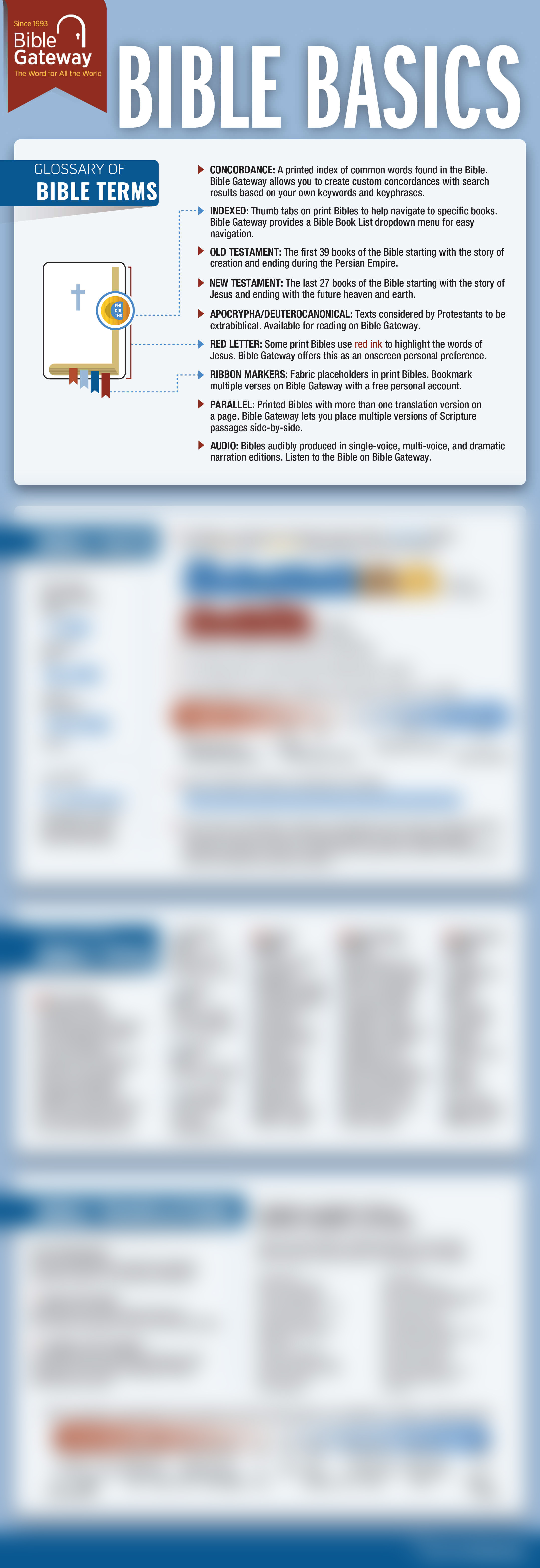 On 25th Anniversary, Bible Gateway Has Been Viewed More Than 14 Billion ...