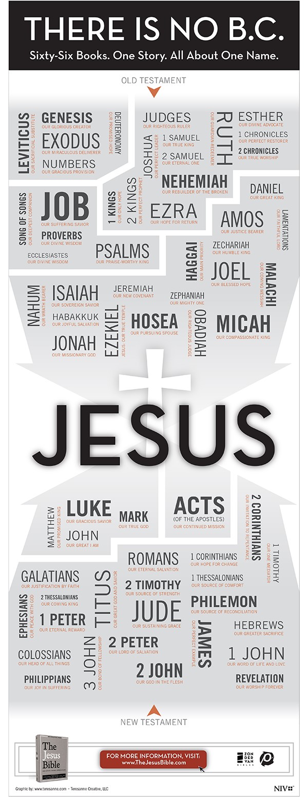 The Jesus Bible Infographic: There Is No BC - Bible Gateway Blog