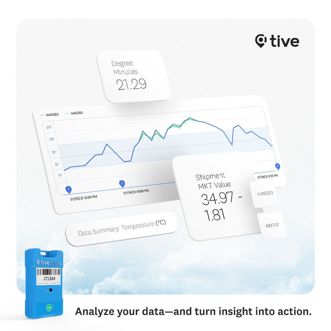 Tive Inc posted Reduce risk and avoid in-transit disruptions. on - Biopage