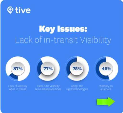 Tive Inc posted Supply chain professionals on - Biopage