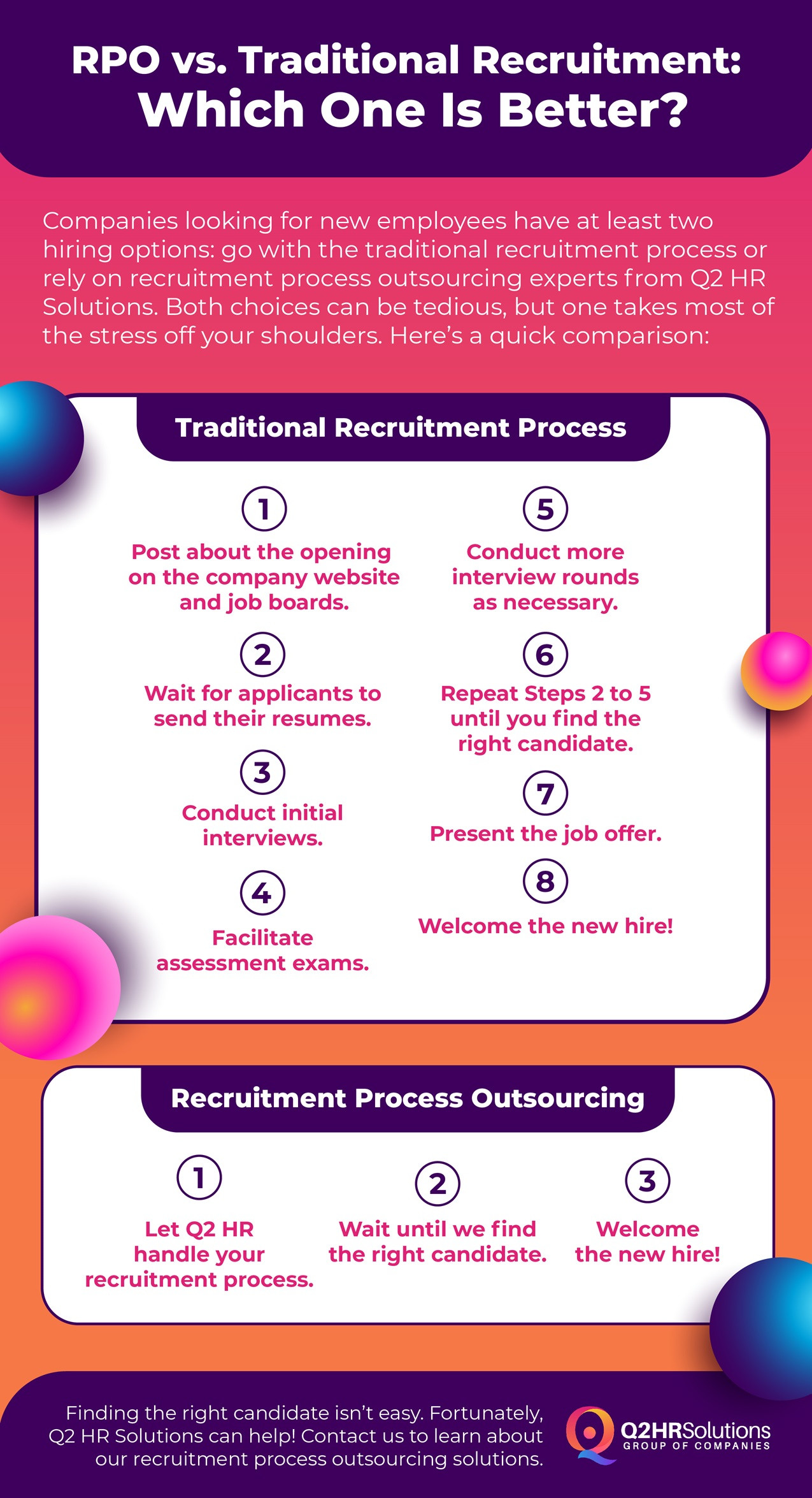Q2HR Solutions posted RPO vs. Traditional on - Biopage