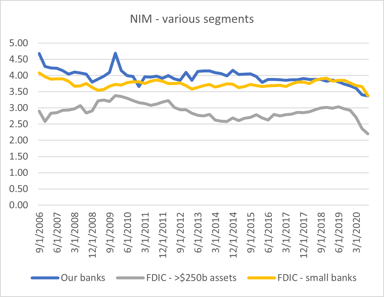 4Q20 FV Quarterly Report