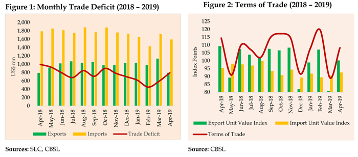 Sri Lanka’s trade deficit shrinks - Adaderana Biz English | Sri Lanka ...
