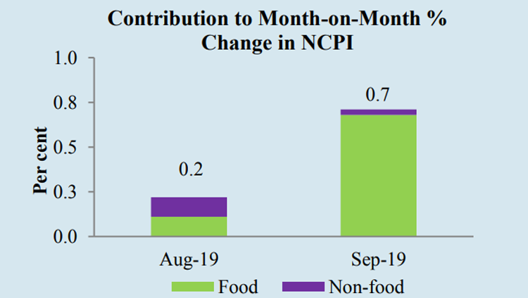 Sri Lanka’s inflation reach 5% in September 2019 - Adaderana Biz ...