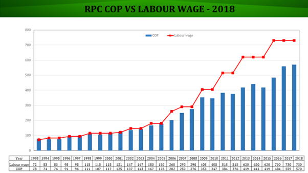 RPCs commit to increase monthly earnings to Rs. 25,000 with ...