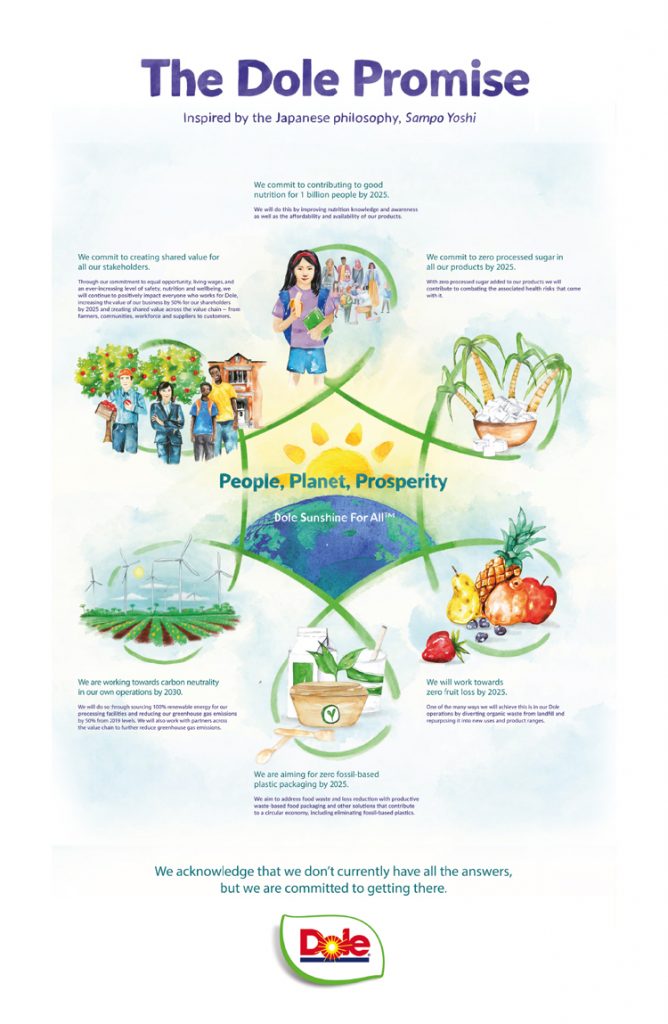 Dole Announces its Promises, Bringing Interdependent Prosperity to ...