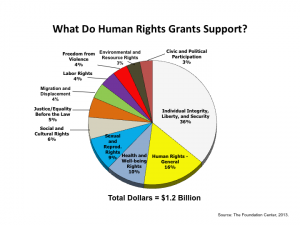 The Cycle of Human Rights - Adaderana Biz English | Sri Lanka Business News