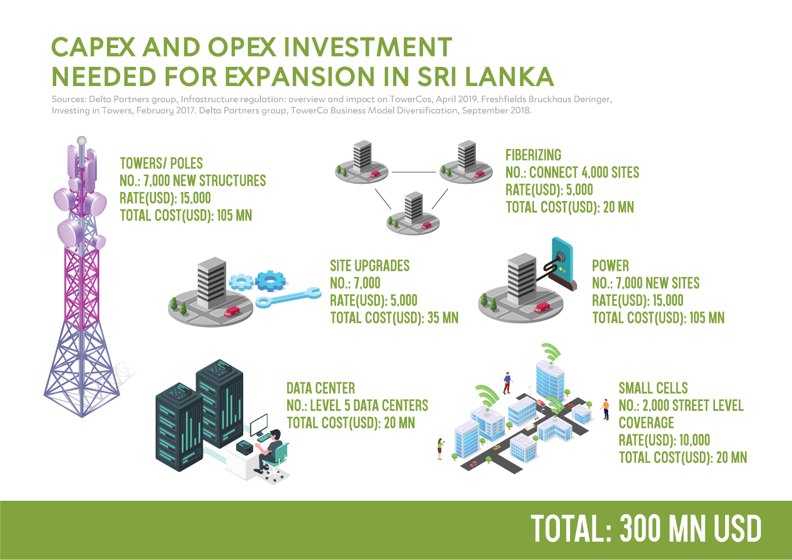 Narrowing the Connectivity Gap - Adaderana Biz English | Sri Lanka ...