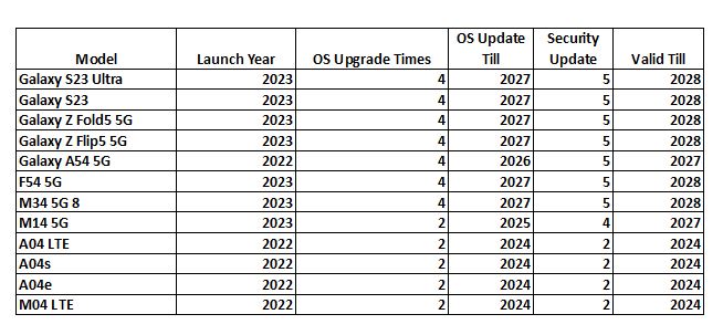 Samsung Elevates User Experience with Comprehensive One UI Updates ...