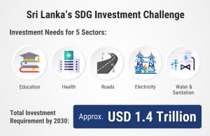 Public Investment for SDG Financing in Sri Lanka: Reality or Myth ...