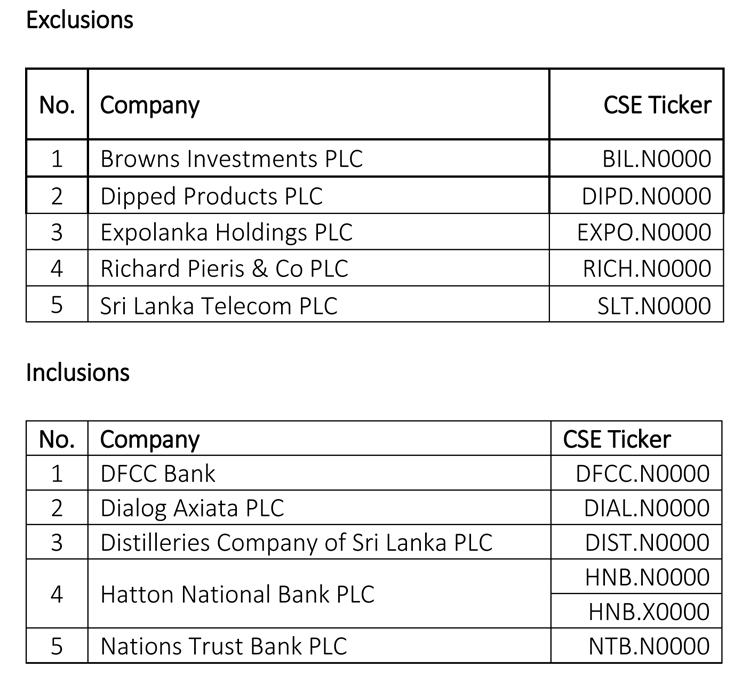 DFCC, HNB, NTB, Dialog and Distilleries enter S&P SL20 - Adaderana Biz ...