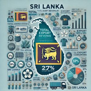 Sri Lanka records highest ever export revenue of USD16.17 bn in 2024 ...