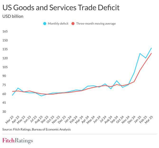 US-China Tariff De-escalation Does Not Signal Trade Normalisation ...