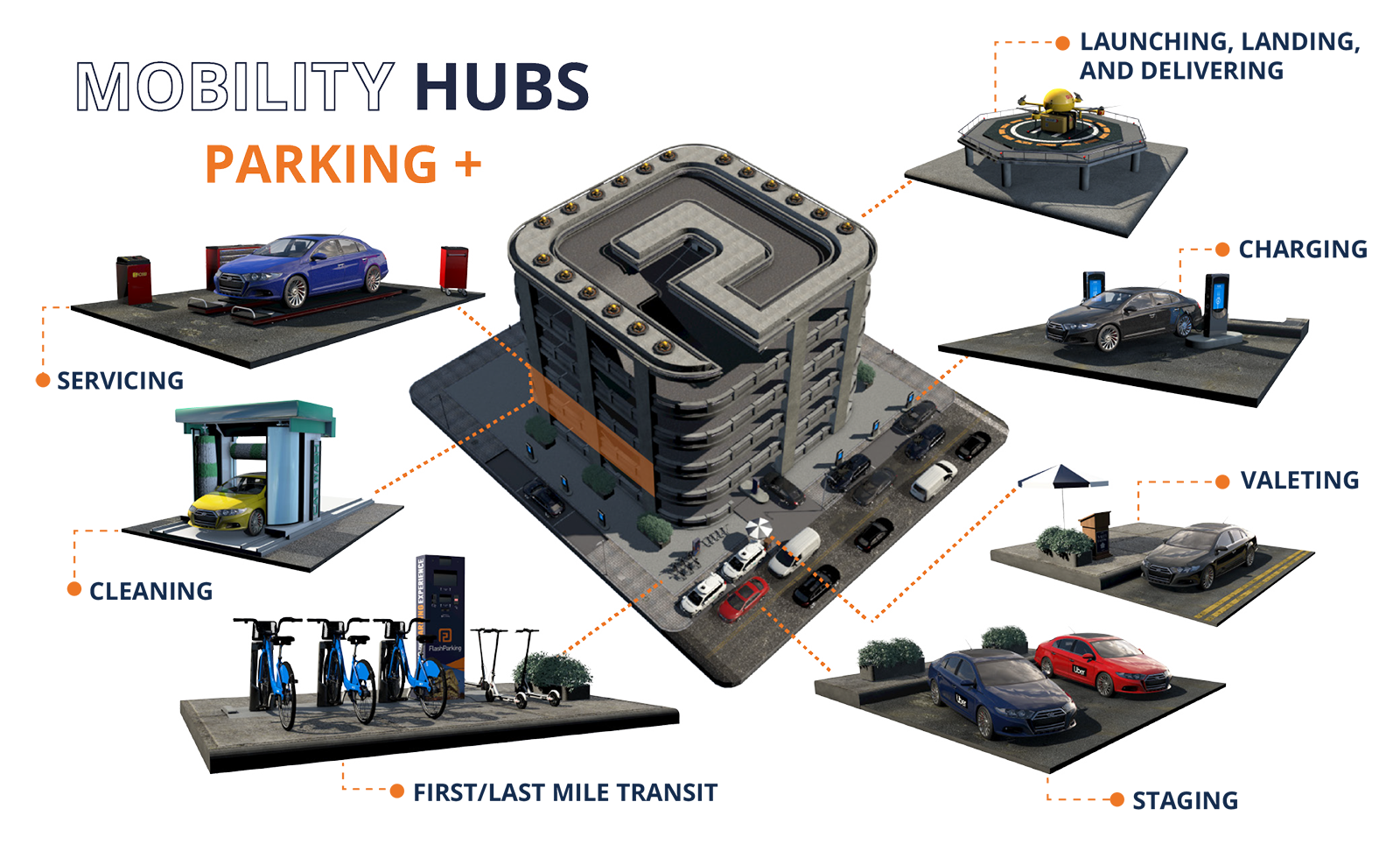 Powering the Parking Evolution within New Construction