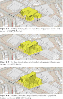 Height and Density In Contest at Courthouse West Development Site | BLDUP
