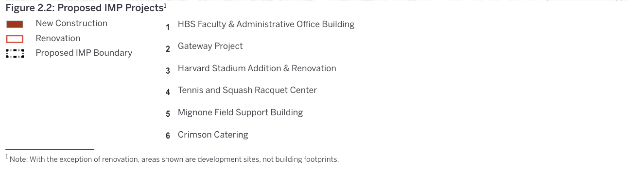 Harvard Presents 10-Year Master Plan for Allston Campus