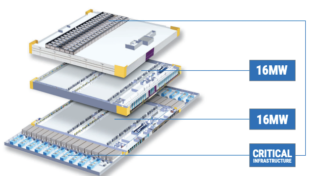 Clark Construction Breaks Ground on NTT Data Center in Ashburn